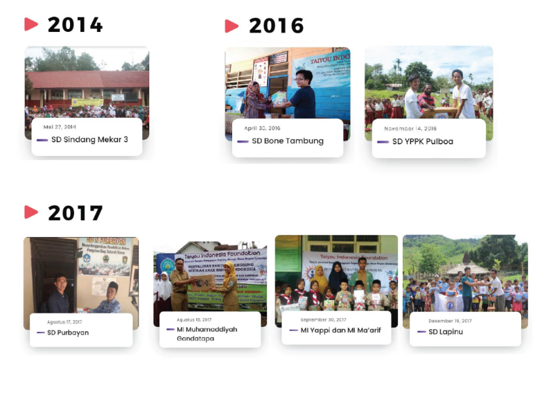 Taiyou Indonesia Foundation (TIF) – PPI Osaka Nara